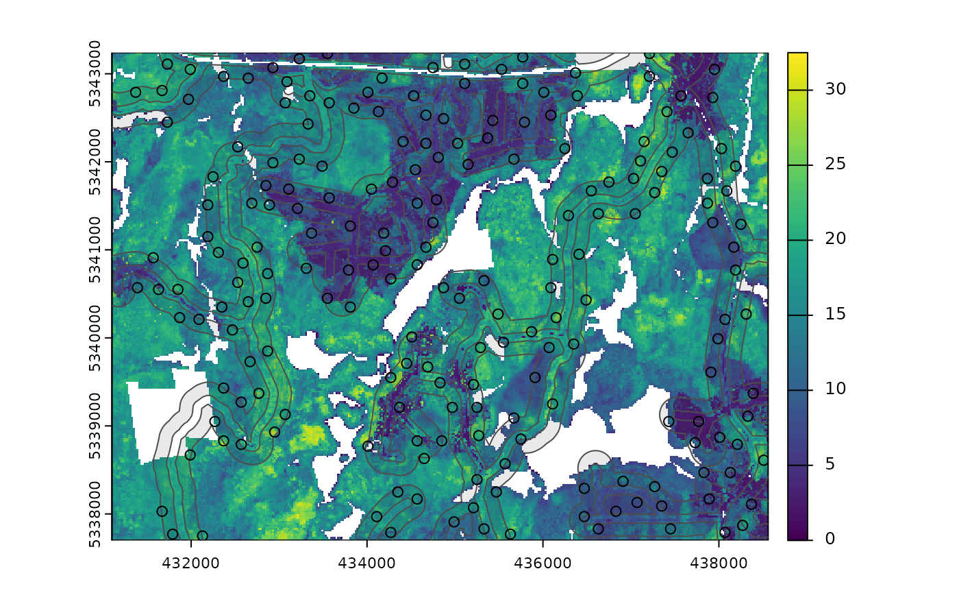 Sampling SgsR
