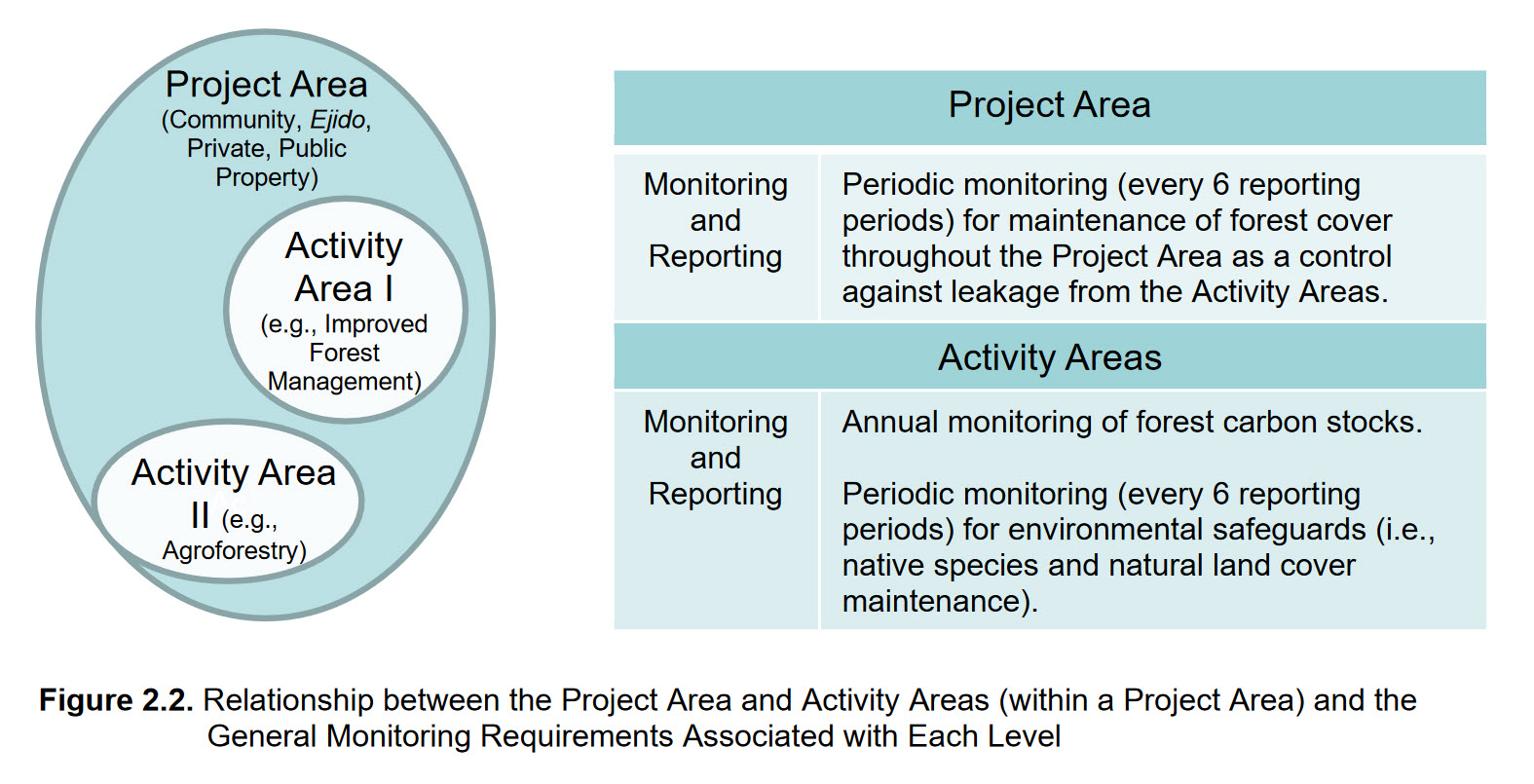 VCM Methodologies - Mexico CAR