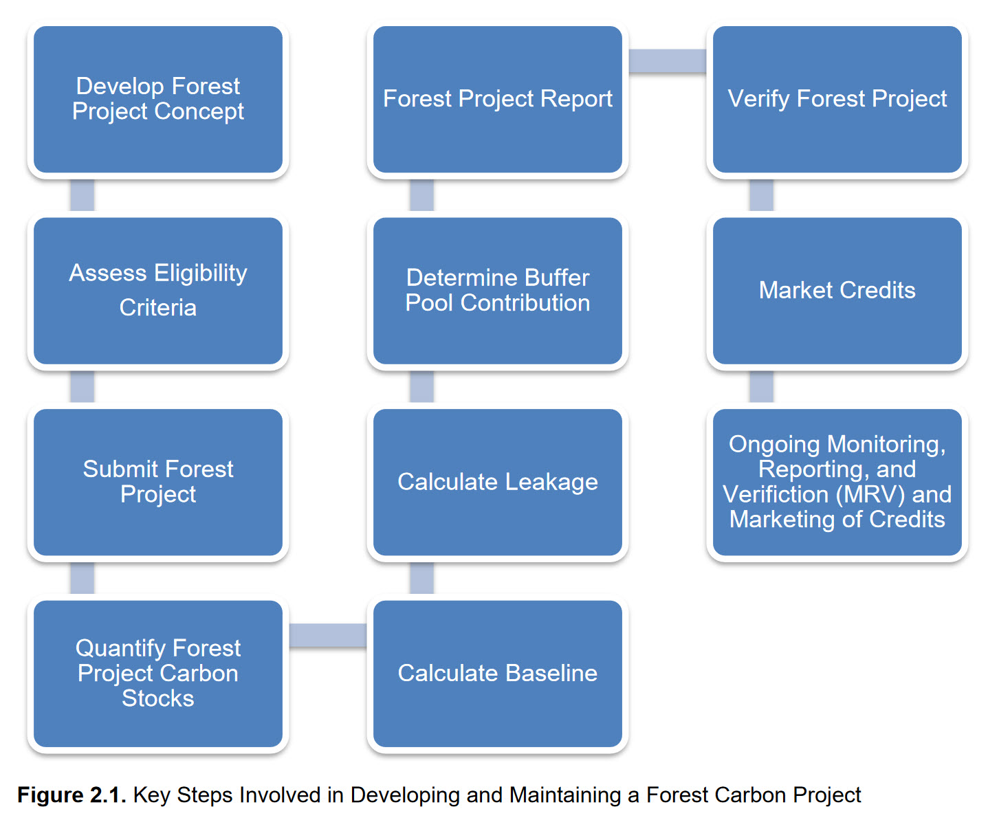 VCM Methodologies - Mexico CAR