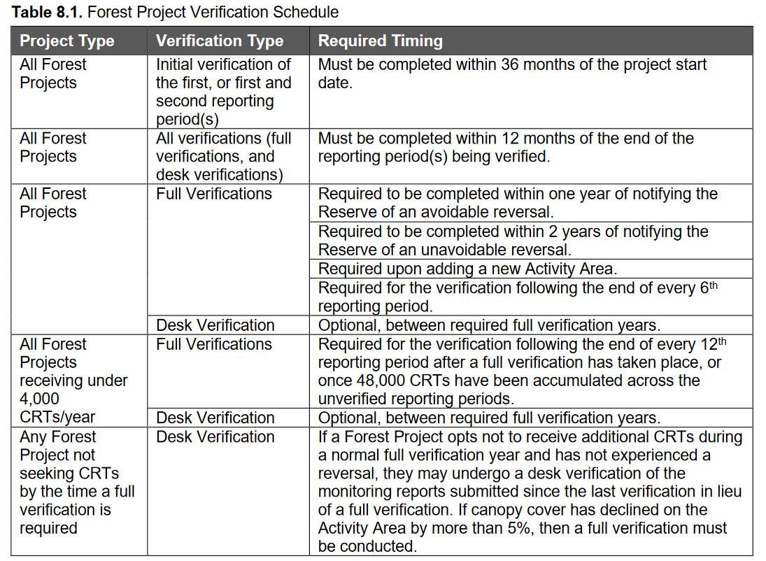 VCM Methodologies - Mexico CAR